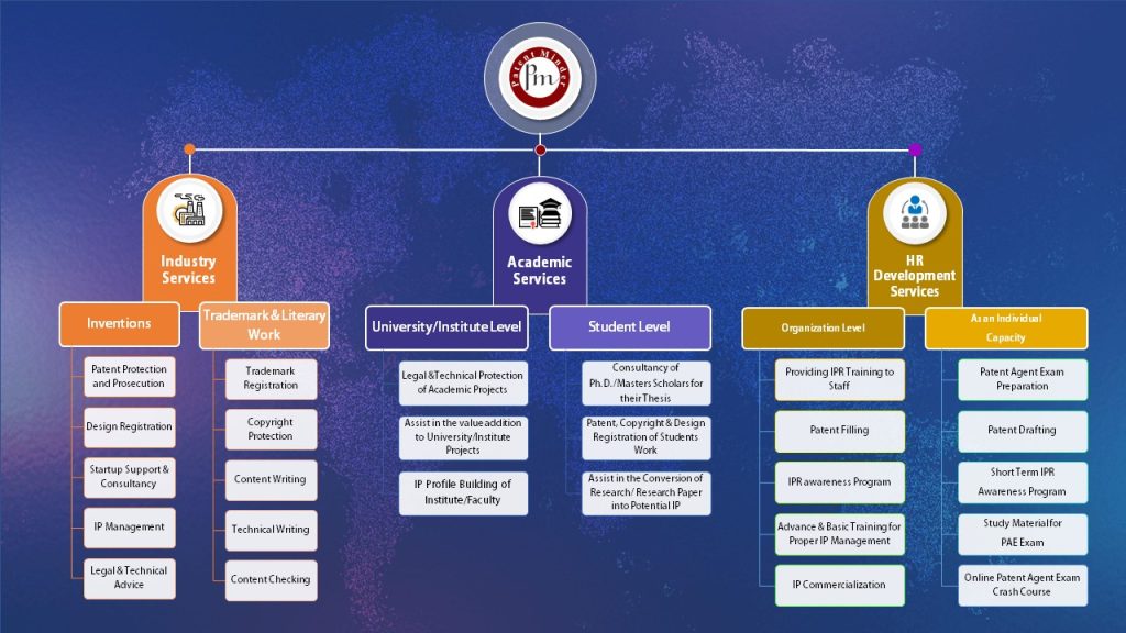 Our Divisions – PatentMinder IP Associates